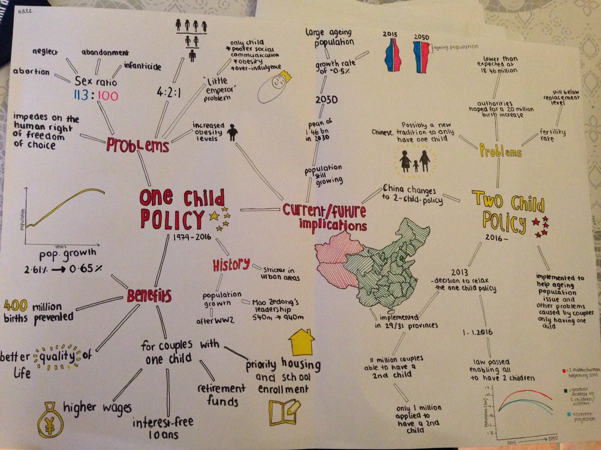 One-child policy in mind map