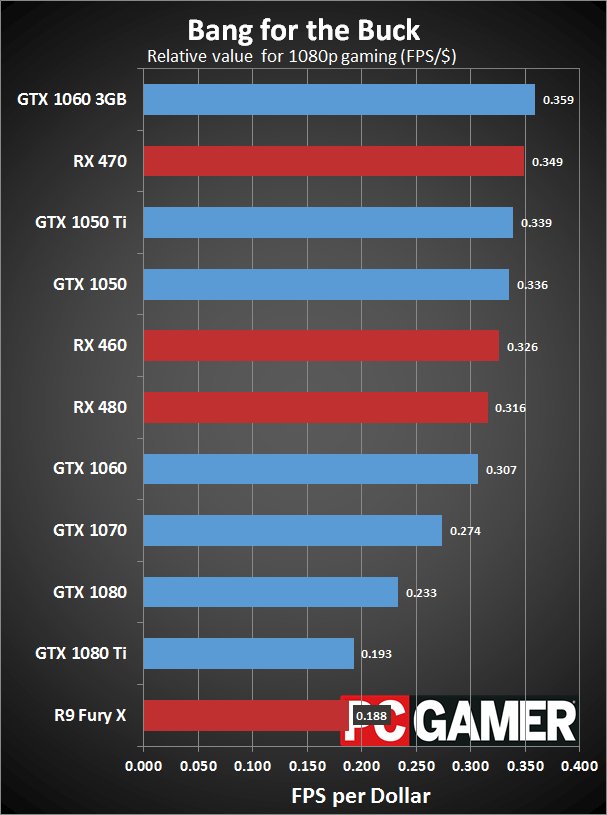 Graphics Card Comparison Chart How Does Your Gpu Comp - vrogue.co Graphics Card Comparison Chart How Does Your Gpu Comp - vrogue.co
