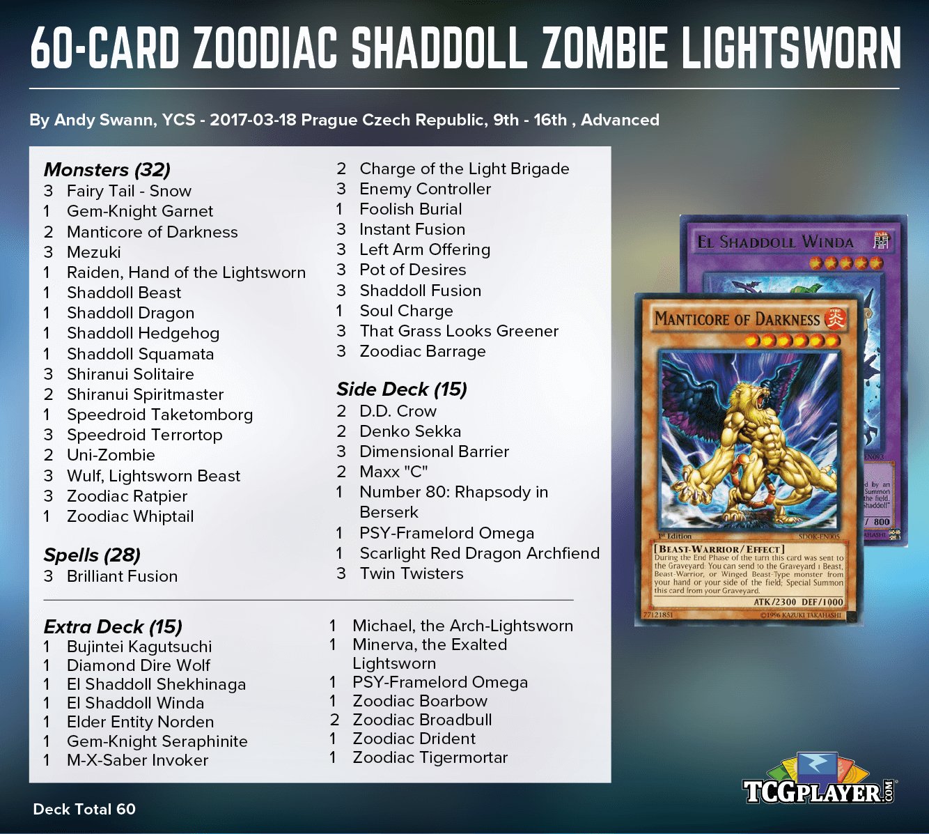 Zombie Lightsworn Deck