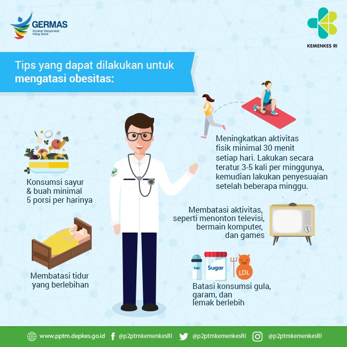 Kemenkes RI on Twitter: Kemenkes RI on Twitter:
