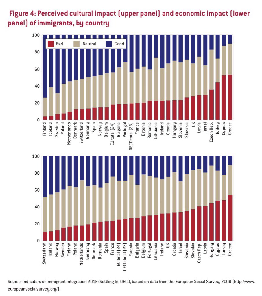 economic impacts of immigration: a survey