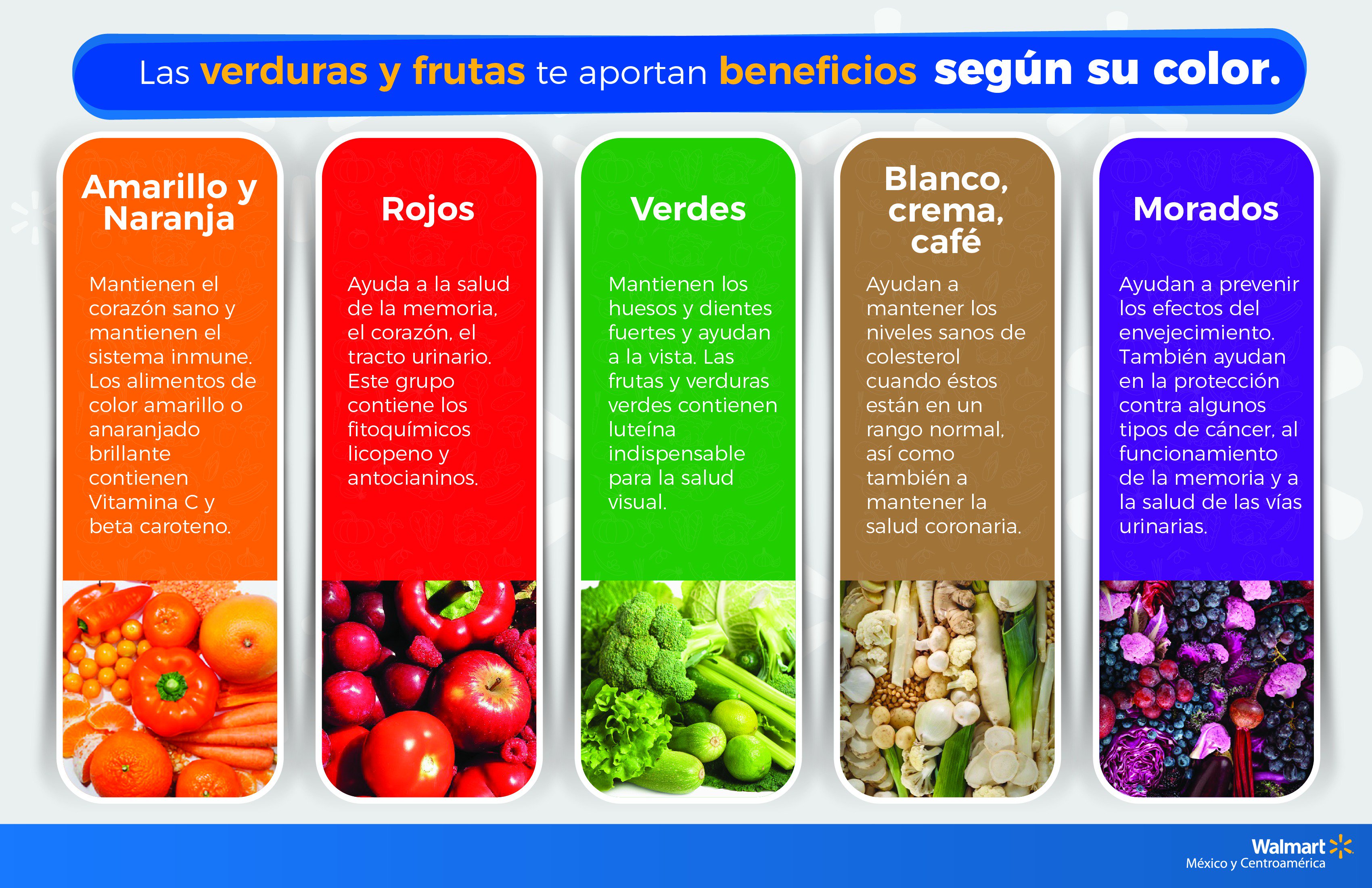 Beneficios Del Color De Frutas Y Verduras Dale Color”: La Nueva