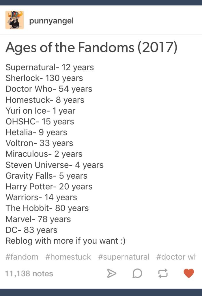 Tumblr Fandoms In A Nutshell