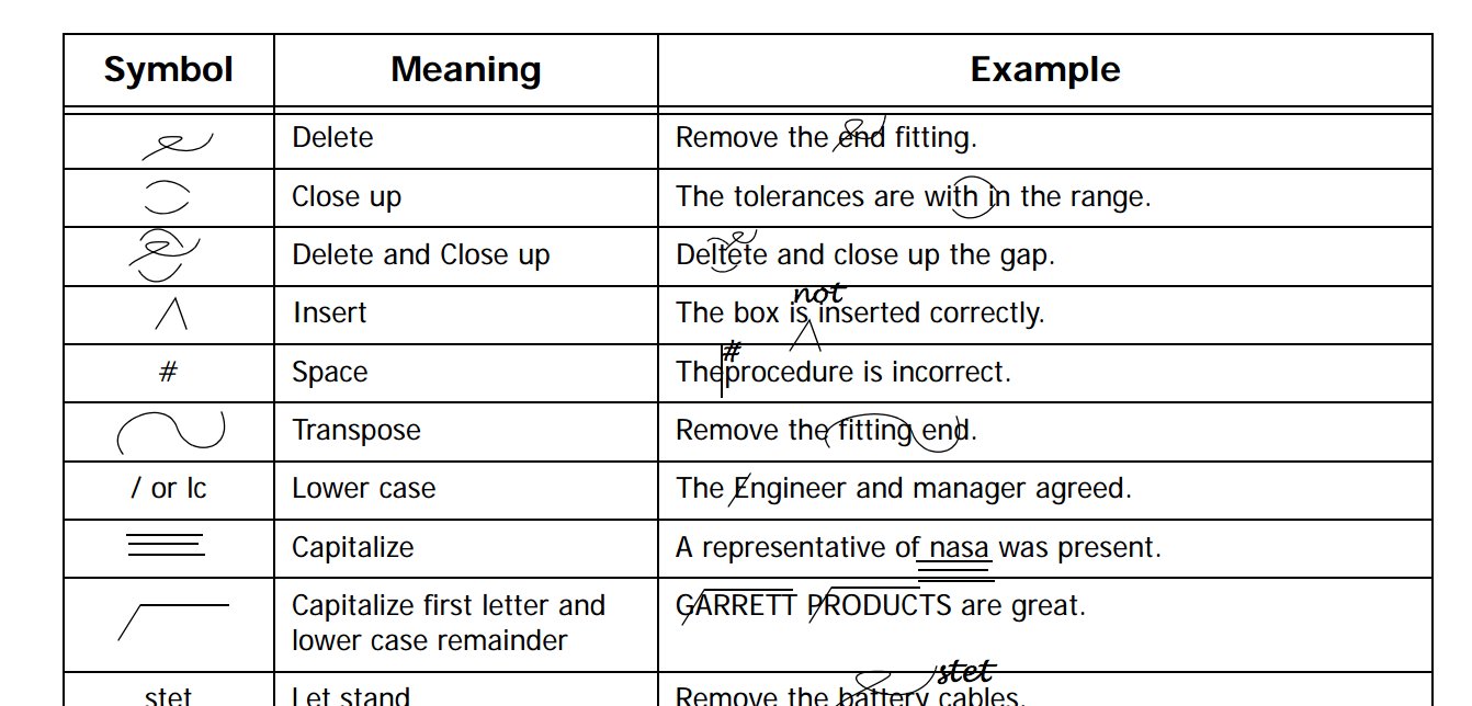 Copy Reading Symbols