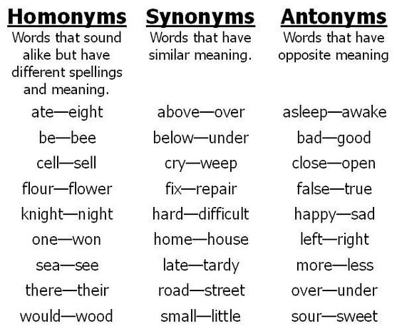 Differentiate Synonym