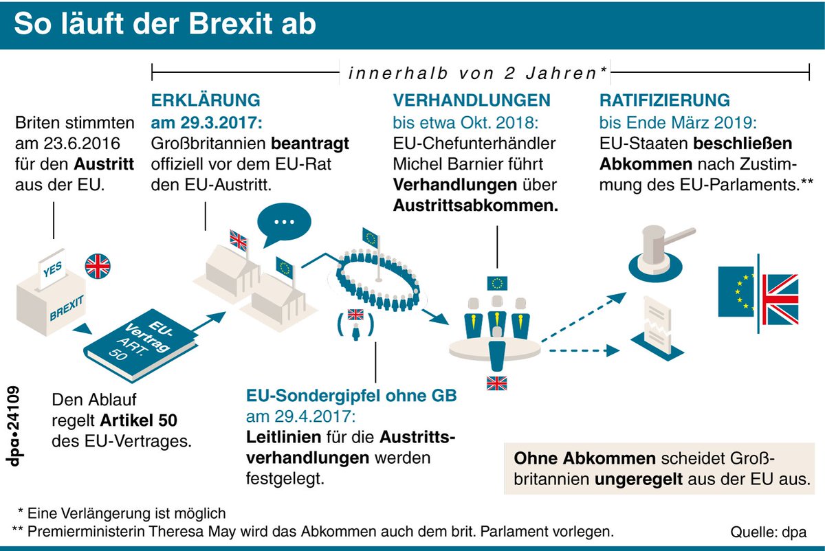 EU-Austritt: News, Informationen und Aktuelles in Echtzeit, Fotos und ...
