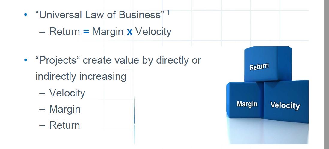 Matthijs van Waveren 🇳🇱 🇨🇵 on Twitter: "#PMIsched17 Universal Law of Business from presentation ...