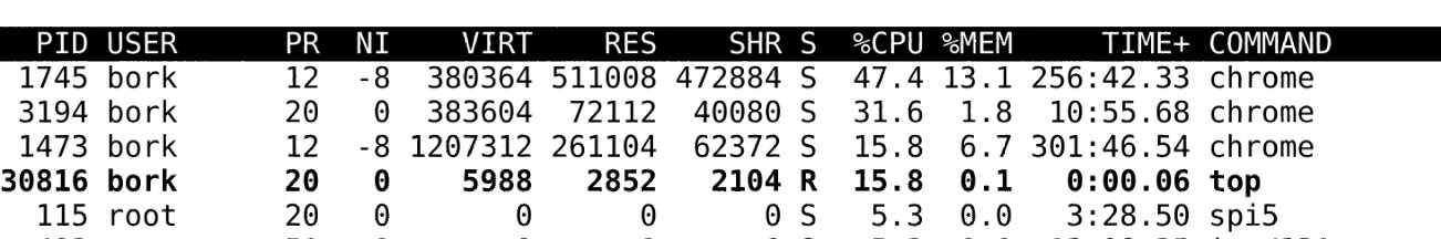 🔎Julia Evans🔍 on Twitter: "can someone explain to me how chrome can have SHR bigger than VIRT in ...