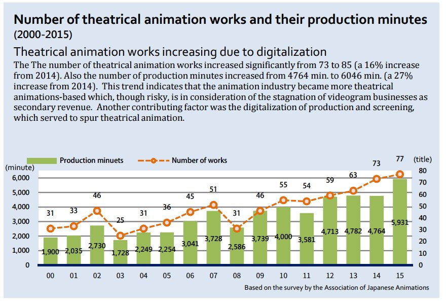 Sweatshop Animation – Fun Things Are Fun