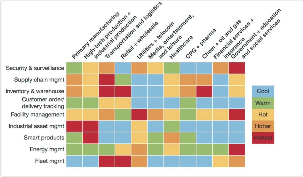 Financial Heat Maps