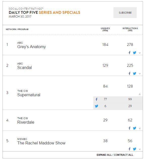 Thursday's Final Ratings : r/fandomnatural