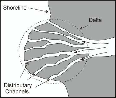 Distributary Channel