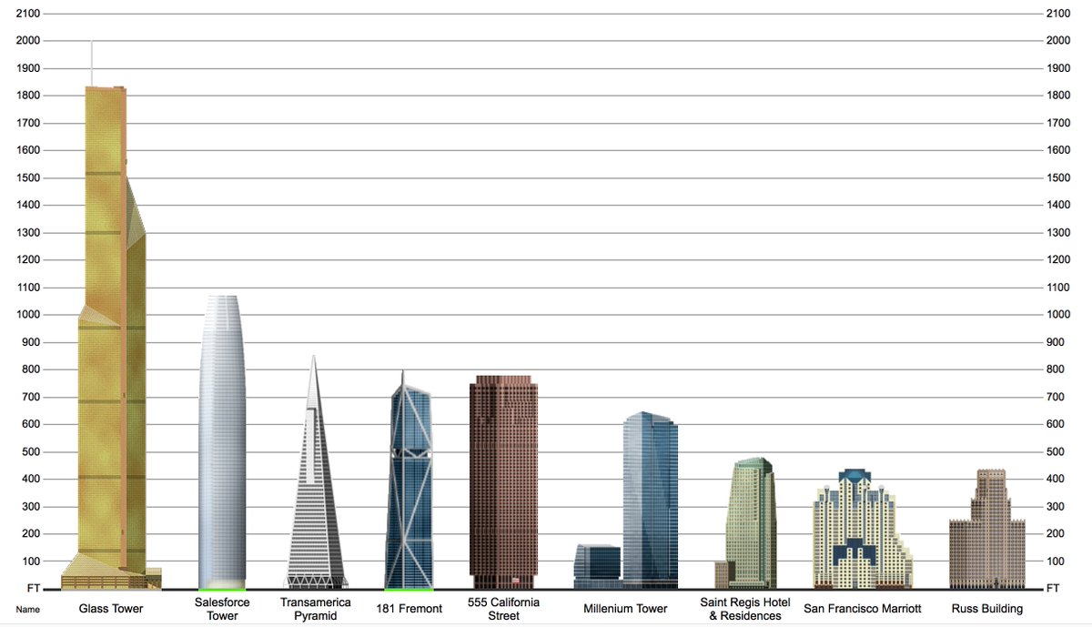 Towering Inferno Building Model