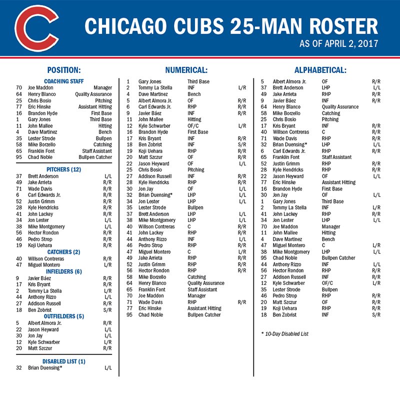 Chicago Cubs Roster 2017