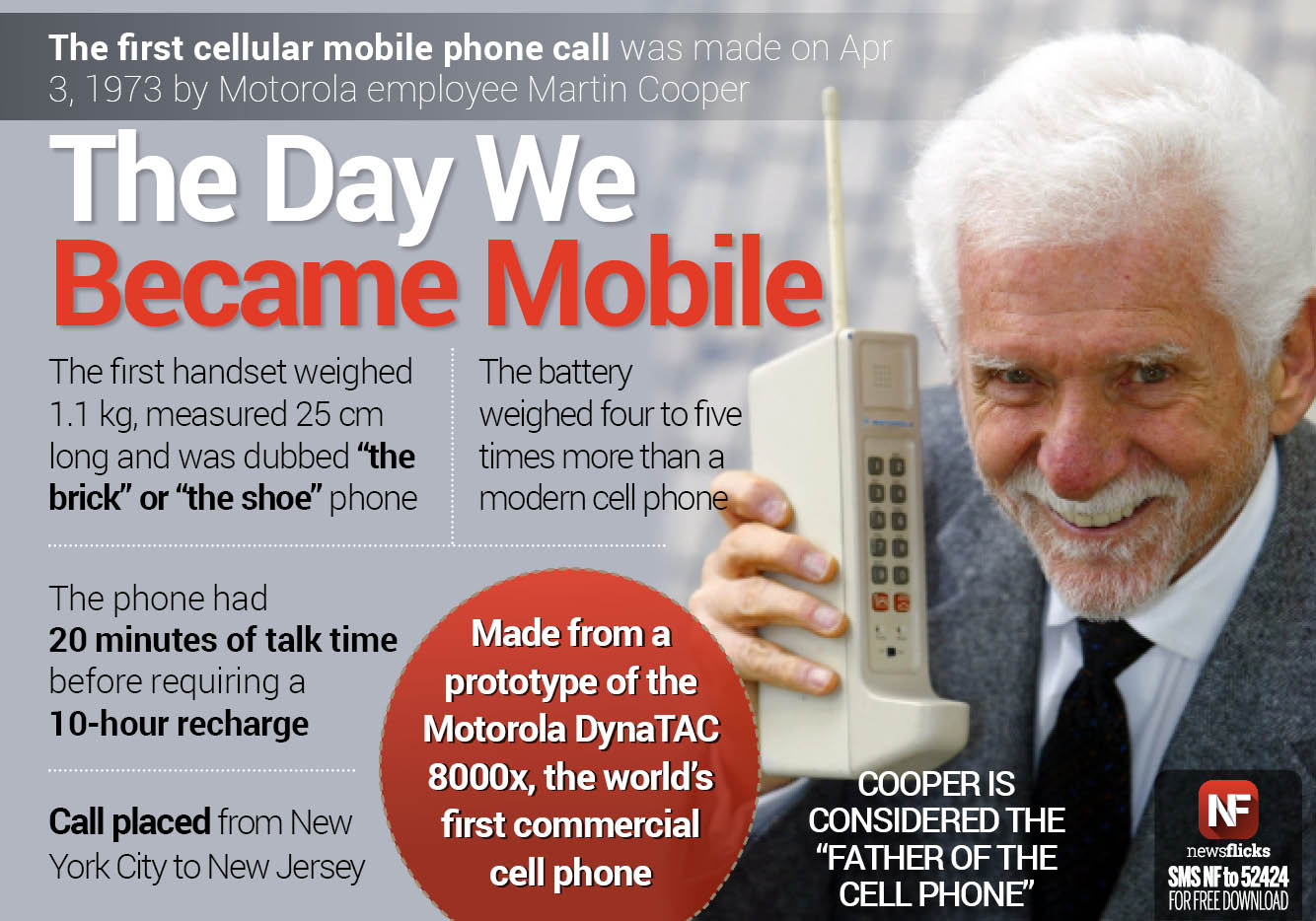 First Mobile Phone Invented 1973