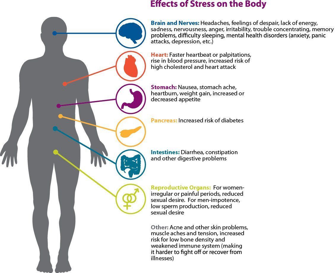 Health Problems From Stress