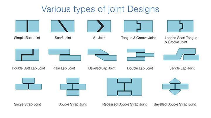 Types Of Mechanical Joints