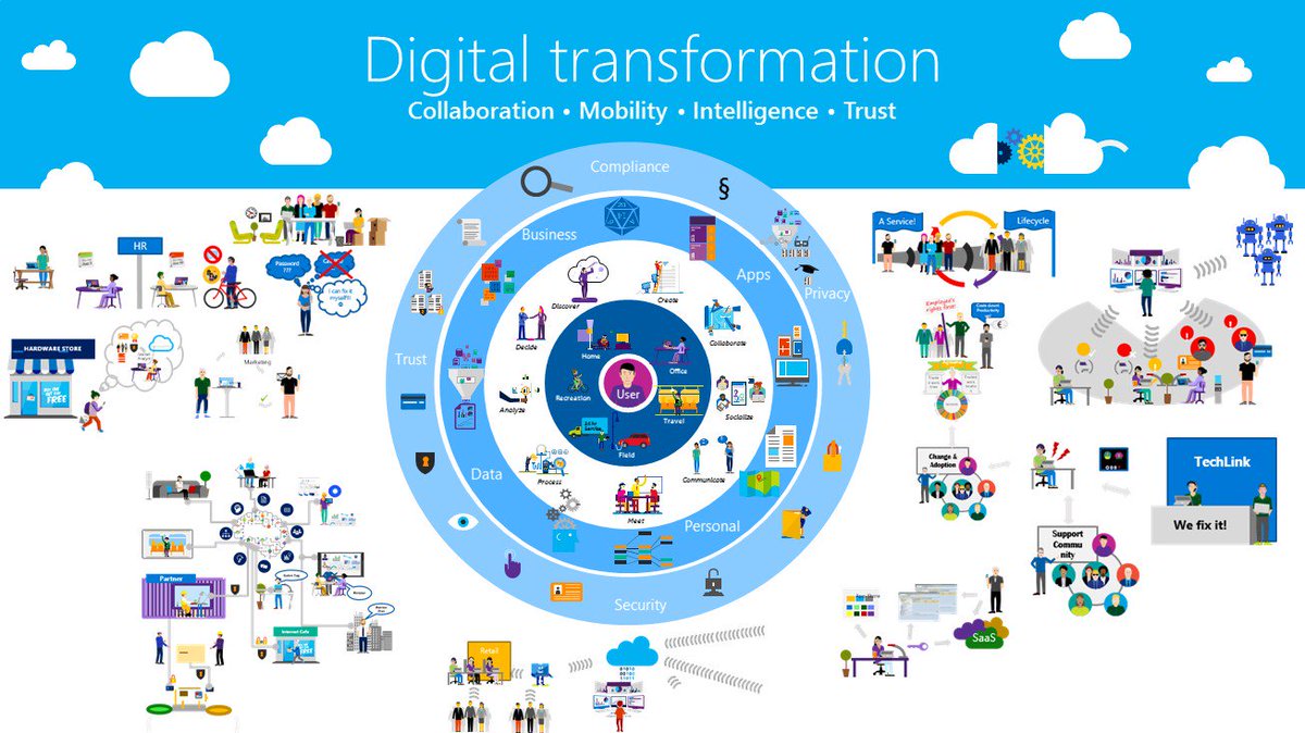 Digital transformation is going mainstream | Office 365, SharePoint ...