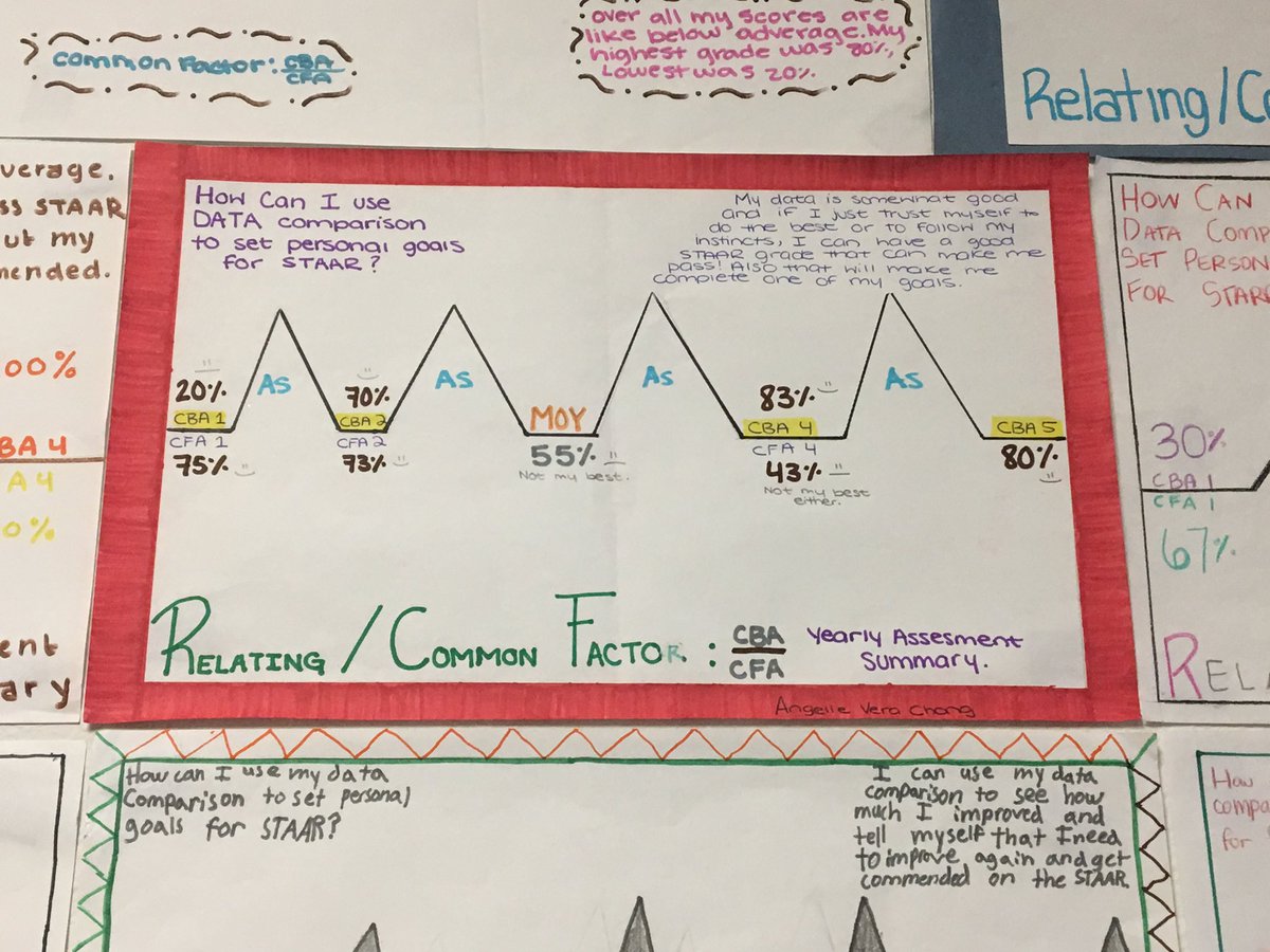 Anologies 5 Bridge Map