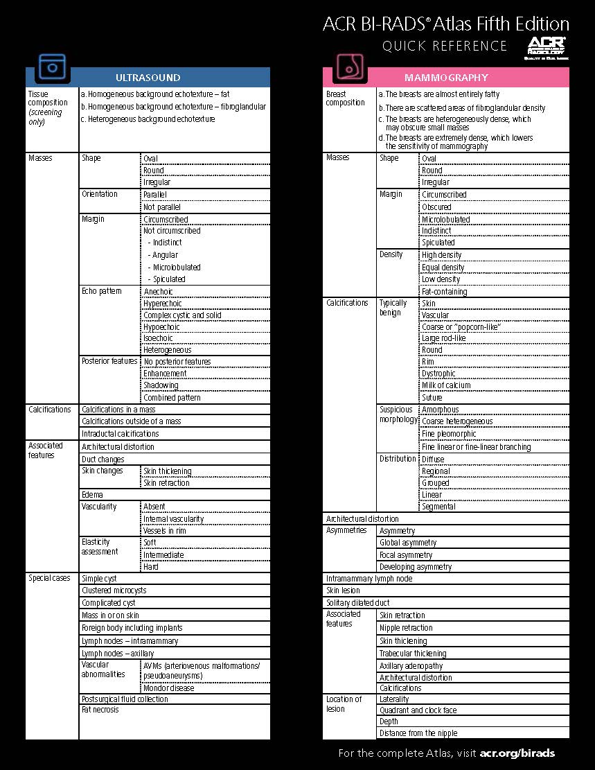 Dyk you can download the bi-rads reference card? #visitacr #sbiacr17 ...