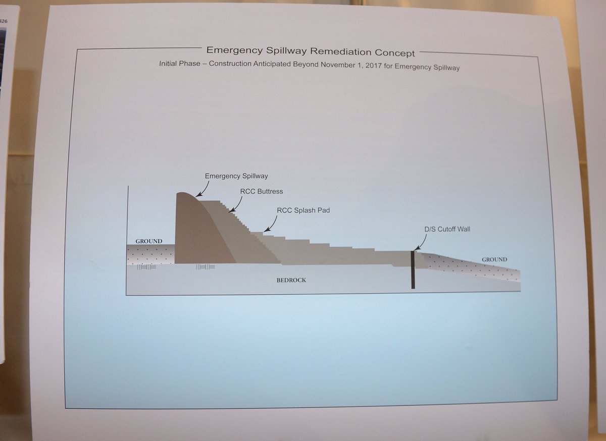 Video: CA DWR's press conference, reveal of the spillway fix plan : r ...