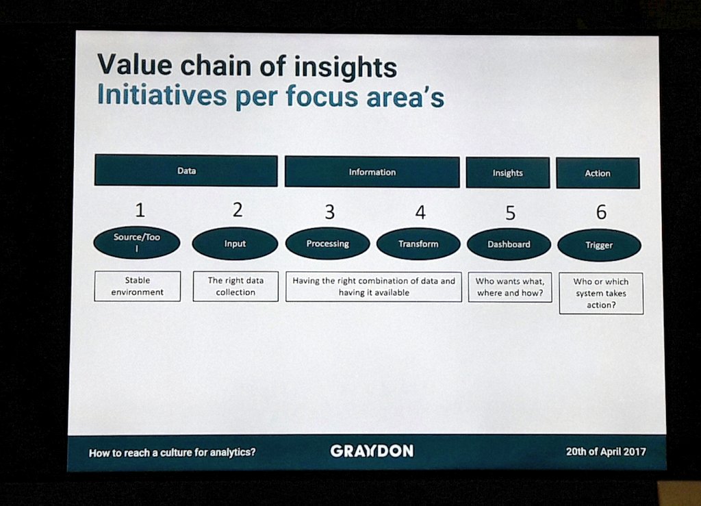 Bart Redder (@BartRedder) | Twitter