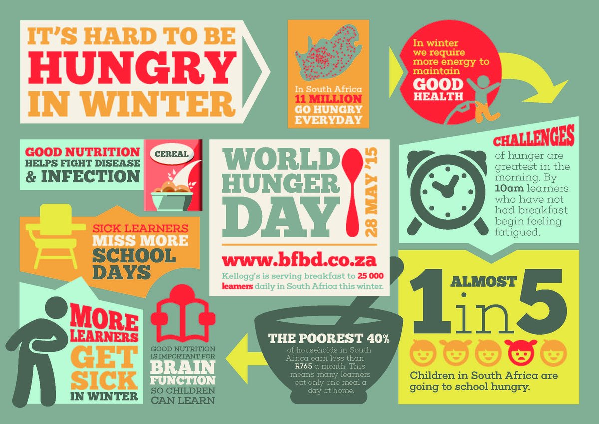 World Hunger Infographic