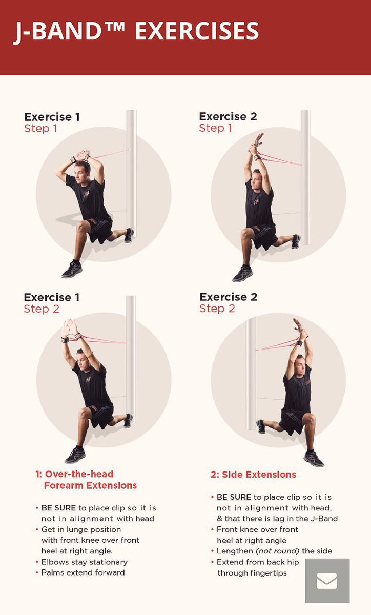 Jaeger Band Workouts | EOUA Blog