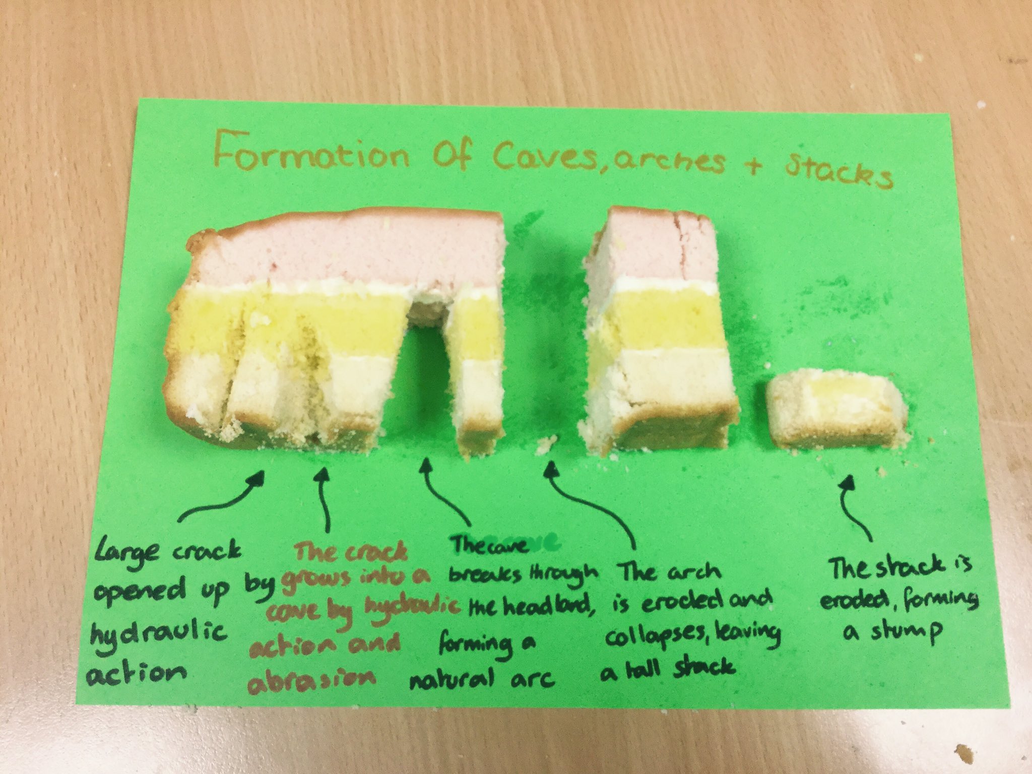 The Formation Of Caves Arches And Stacks Golearngeography Caves,
