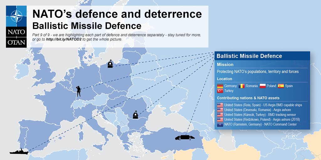 NATO Defence & Deterrence [9 of 9] – Ballistic Missile Defence | NATO ...