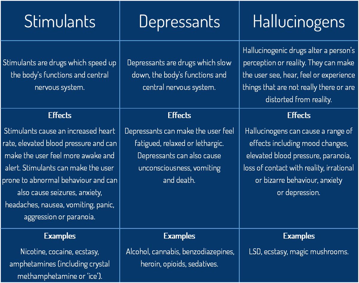 Hallucinogens Examples