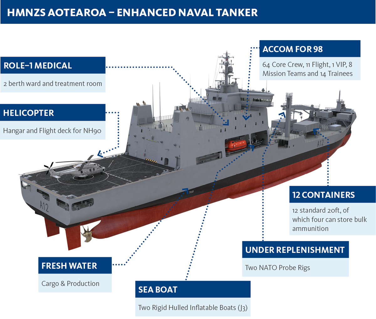 RNZN names future fleet tanker | SpaceBattles Forums