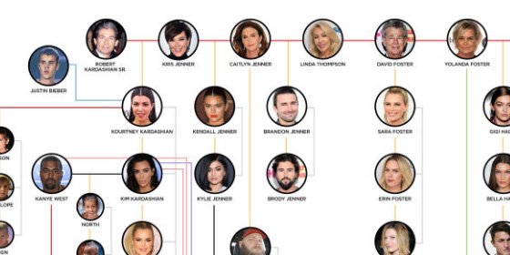 A complete guide to the kardashian-jenner family, friends, and feuds ...
