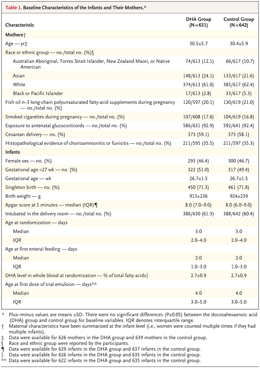 NEJM on Twitter: NEJM on Twitter: