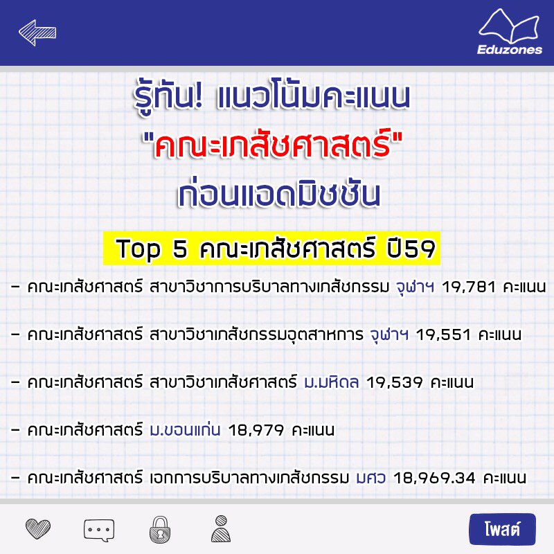 eduzones on Twitter: "มาดู! ปีที่แล้วที่ไหนมา แล้วมารู้ทัน! แนวโน้มคะแนน "คณะเภสัชศาสตร์" ปีนี้ ...