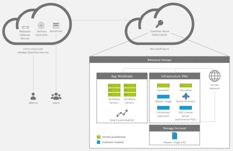 citrix fas carl stalhood