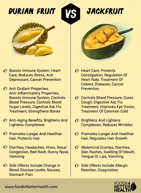 Jackfruit Vs Durian