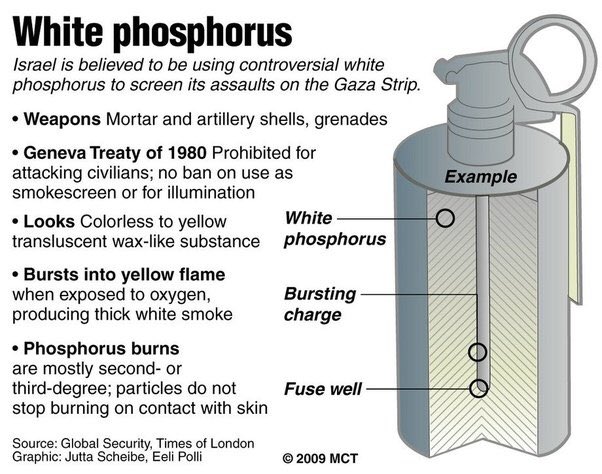 White Phosphorus Grenade
