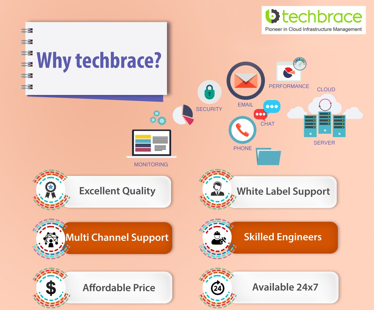 Techbrace 24x7 (@techbrace24x7) | Twitter