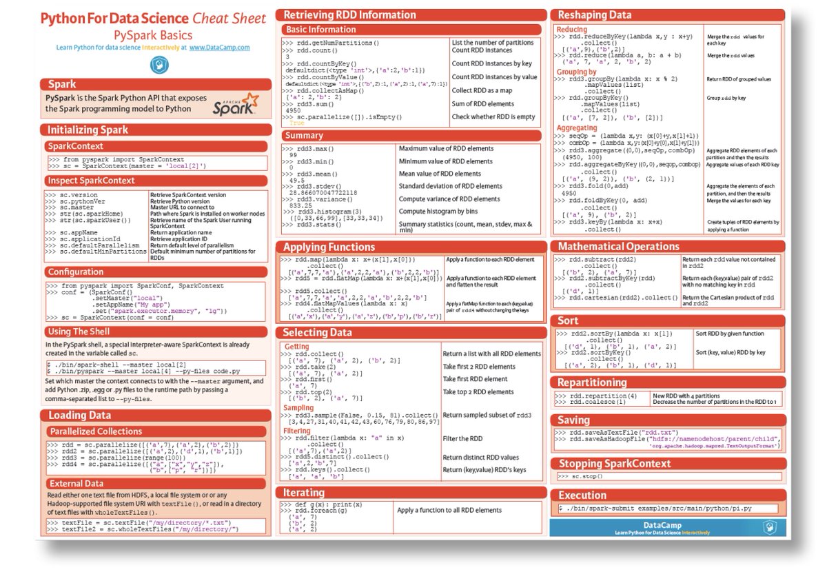 DataCamp on Twitter: "Use @ApacheSpark in #python for #bigdata processing! Get started with this ...