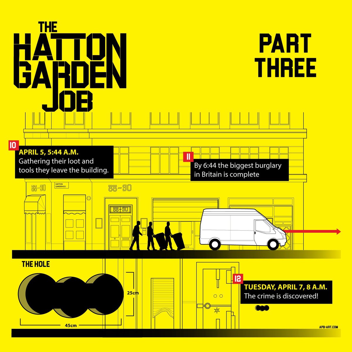 Preview Film: One Last Heist (2017) – Edwin Dianto – New Kid on the Blog