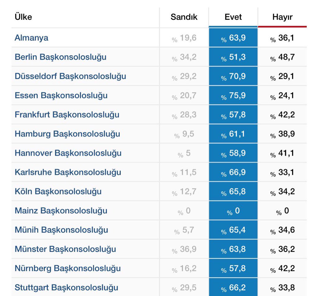 Wenn Mehrheit keine wahre Mehrheit und Demokratie keine echte ... Wenn Mehrheit keine wahre Mehrheit und Demokratie keine echte ...