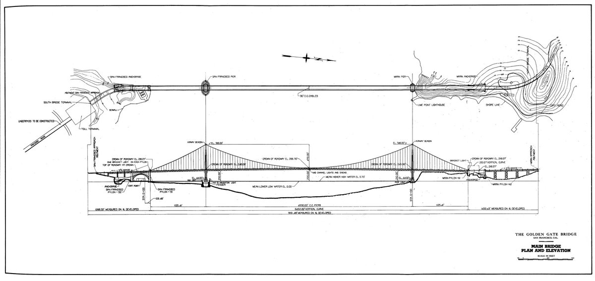 Architectural Drawings Of Bridges