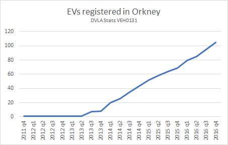 OREF (@OrkneyRenewable) | Twitter