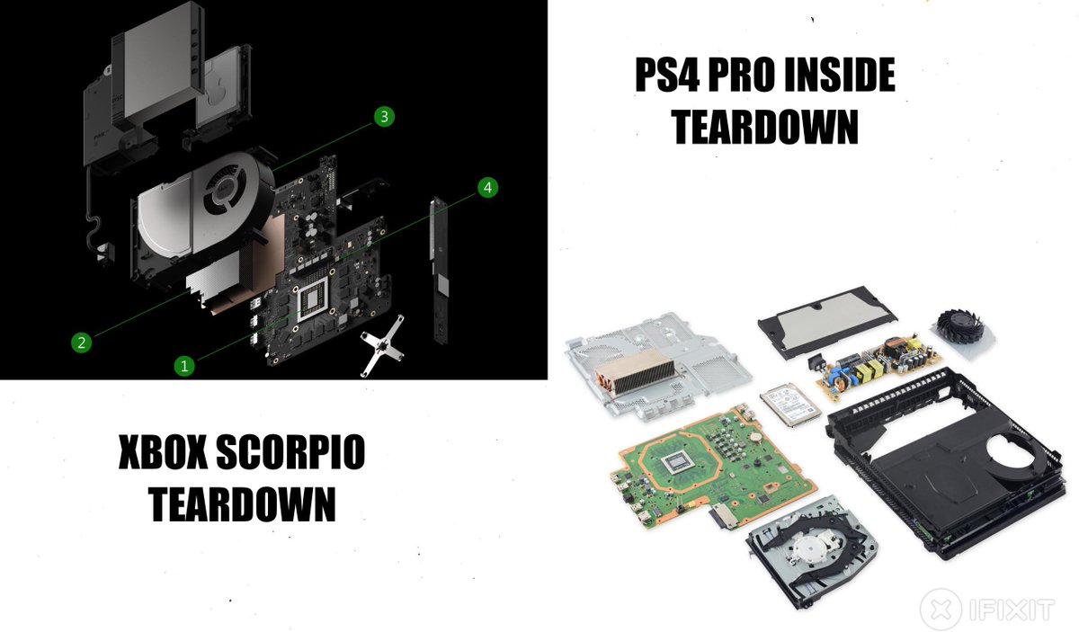 Scorpio vs Pro Head To Head Specs Comparison: A Deep Dive Into Why ...