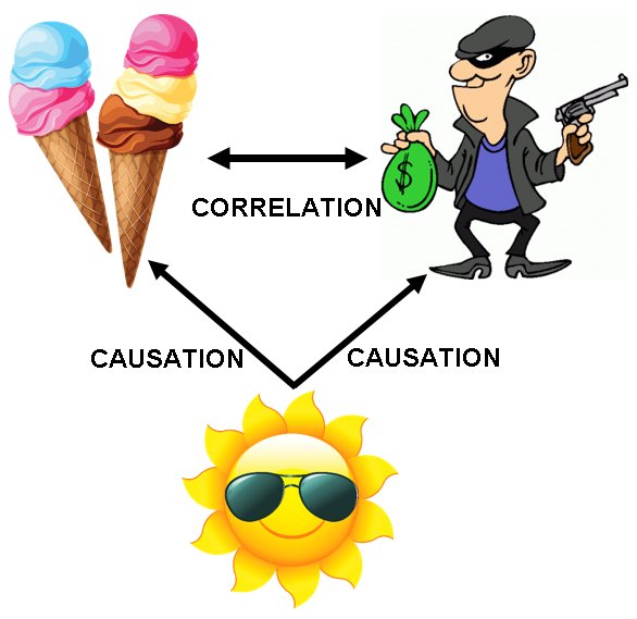 Correlation Clipart