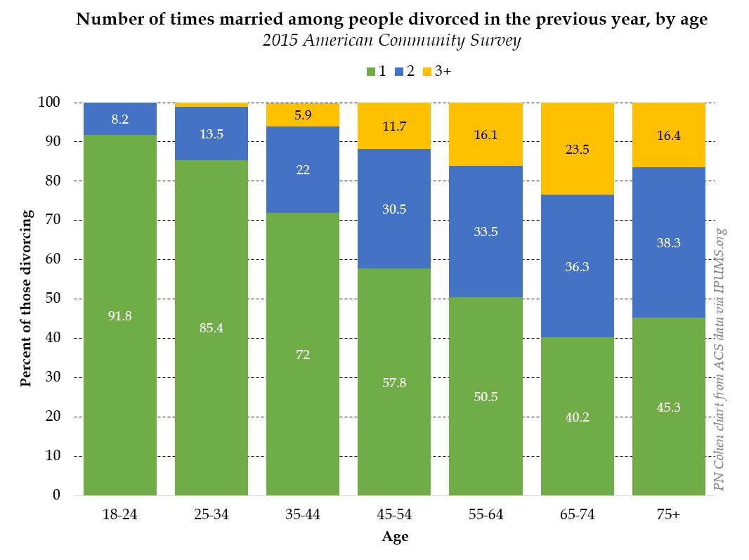 Now-you-know data graphic series – Family Inequality