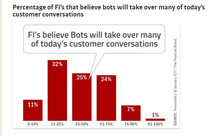 A Thread from @CBinsights: "Worst graph ever - "the kind of thing you ...