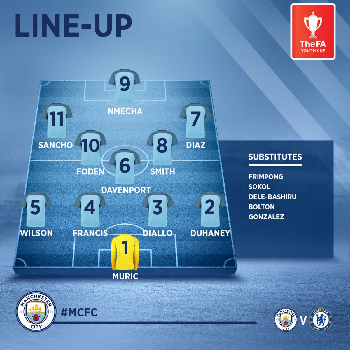Starting line-ups: Man City v Chelsea - ITV News