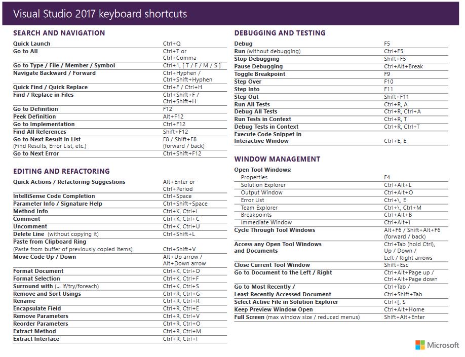 [Cheatsheet] Useful VisualStudio2017 commands: Dev VisualStudio tips ...
